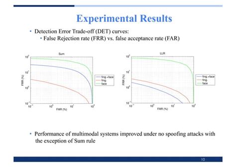 Robustness Of Multimodal Biometric Systems Under Realistic Spoof Attacks Against All Traits Ppt