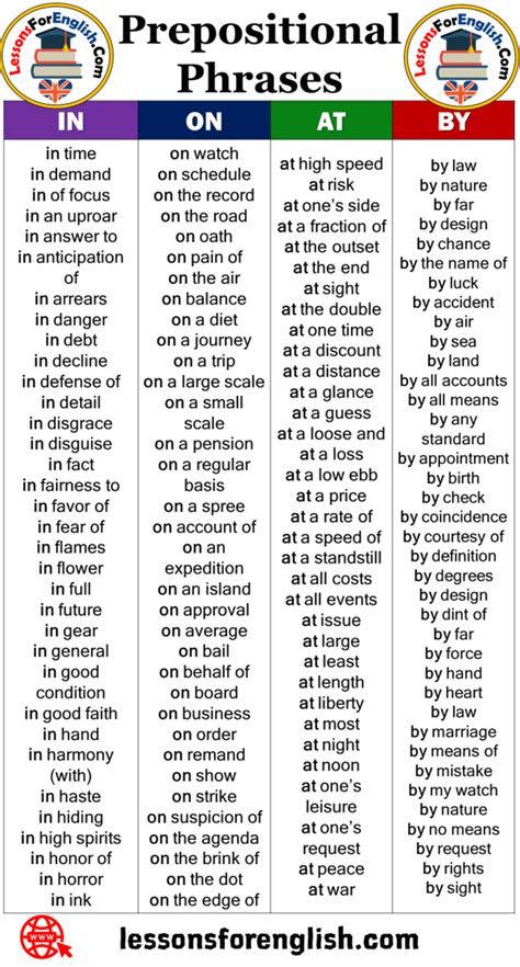 Prepositional Phrases List And Examples