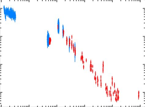 The Swift Xrt Soft Xray 03 10 Kev Light Curve Of The Flare Of Dg Cvn