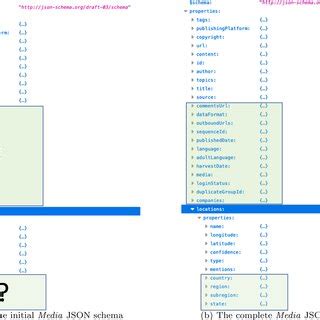 The Explanatory Apache Streams Provider JSON Schema Download Scientific Diagram