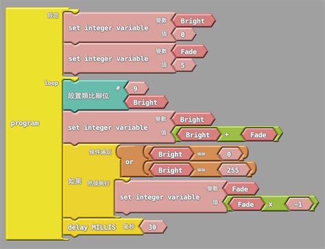 Arduino 的新手入門（二）會呼吸的led燈