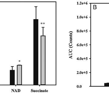 Ion Suppression Enhancement Caused By The Ion Pairing Reagent Diamyl Download Scientific