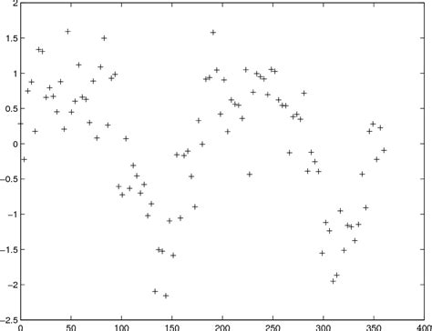 figure 1 from an iterative procedure for calculating minimum