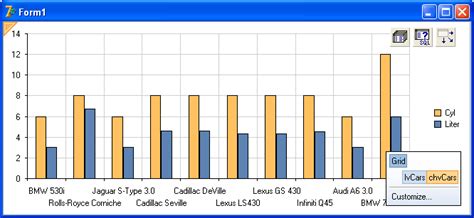 Chart View Tutorial Step 3 Customizing The View Vcl Devexpress Documentation