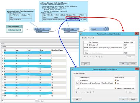 How To Select Rows Based On Start And End Values From Previous Rows Community