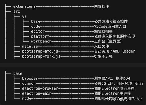 Vscode多进程架构和插件加载原理 知乎