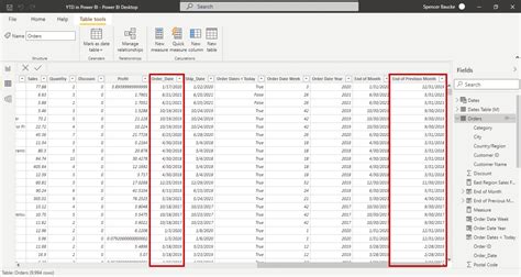 How To Create Ytd Calculations In Power Bi Phdata