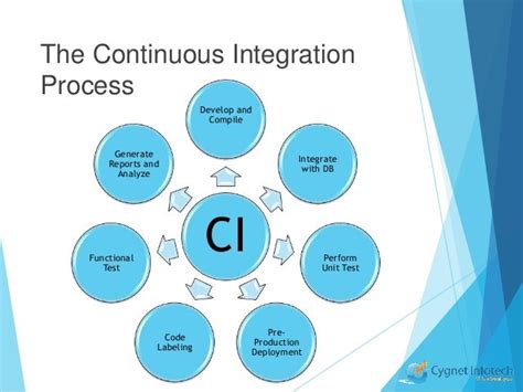 Continuous Integration Testing Fundamentals