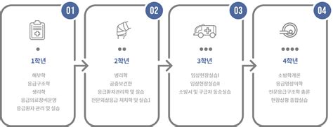 인제대학교 응급구조학과