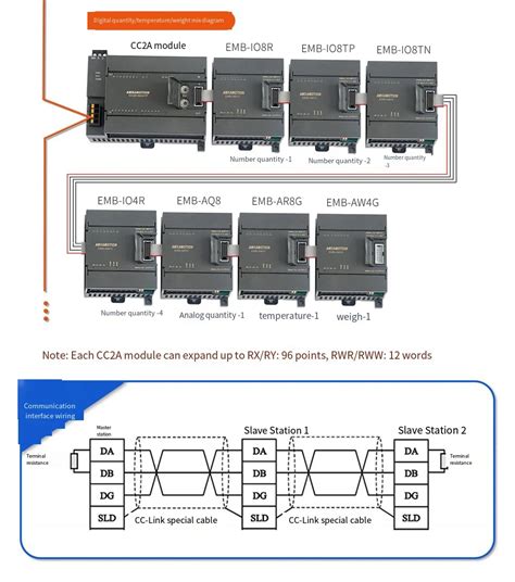 CC Link IO Bus Module AMSAMOTION