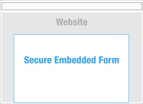 Embedded Form Security With Formsite Ssl Formsite