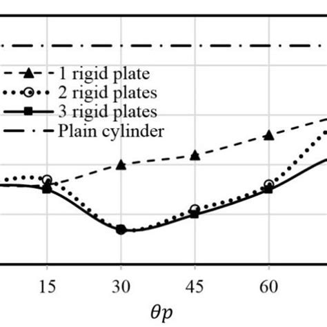 Schematic Diagram Of A Cylinder With Splitter Plates A Download Scientific Diagram