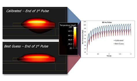 Flotherm Thermal Simulation With Automated Model Calibration