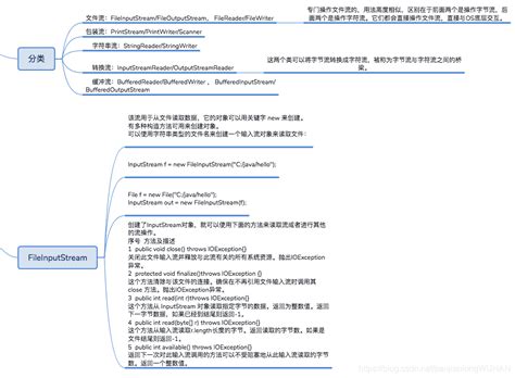 Java Io思维导图总结java文件输入输出流总结思维导图 Csdn博客