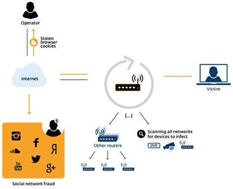 Dissecting The Linuxmoose Malware