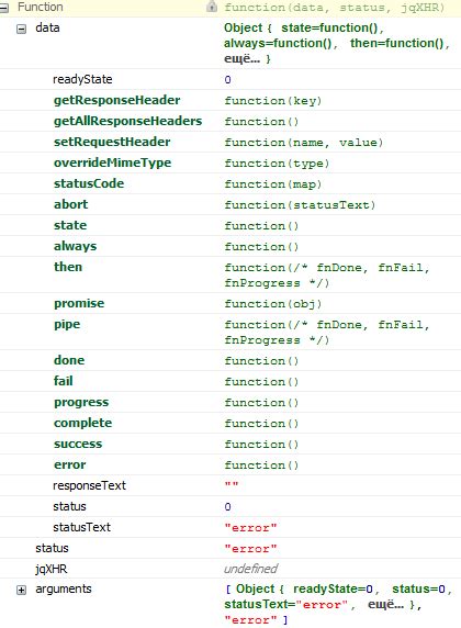 Jquerypost Complete Function Doesnt Contain Data Stack Overflow