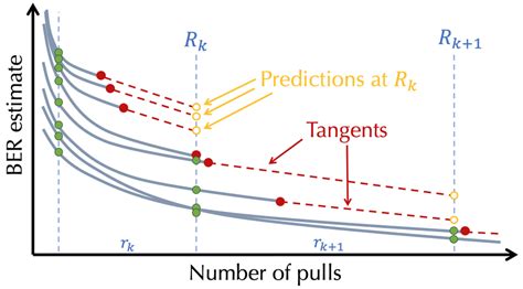 Illustration Of The Successive Halving Algorithm With Early Elimination