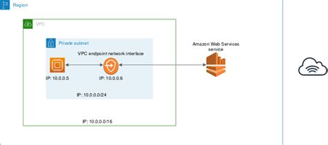 AWS Key Management Service AWS KMS Tutorials Dojo