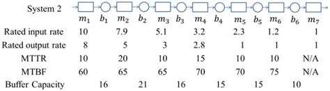 Simulation Verification Example 2 Download Scientific Diagram