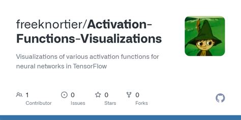 Github Freeknortier Activation Functions Visualizations Visualizations Of Various Activation