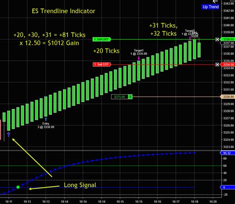 Ninjatrader 8 Renko Bars Trading123 Ninjatrader Indicators