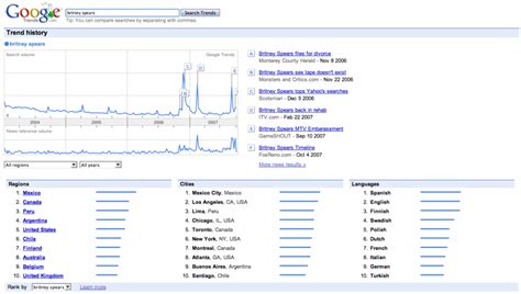 Egypt India And Morocco Where S The Google Sex Softpedia