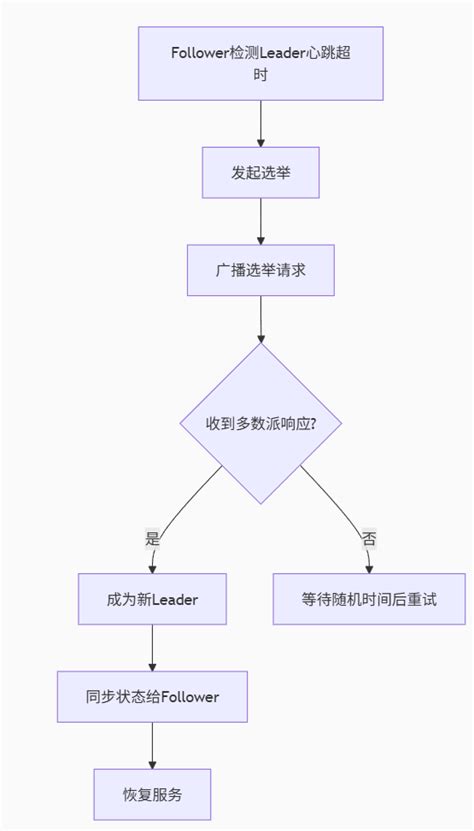 基于python实现生产者—消费者分布式消息队列：构建高可用异步通信系统python分布式 Csdn博客
