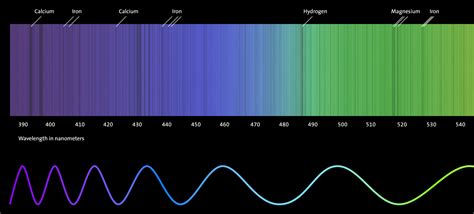Spectroscope Griffith Observatory Southern Californias Gateway To