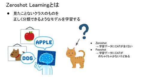 Introductiontozeroshotlearning Speaker Deck