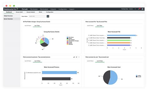 File System Auditing Manageengine Datasecurity Plus