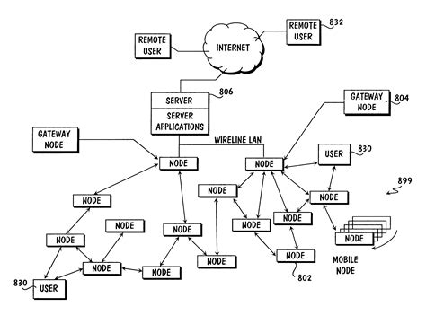 Method And Apparatus For Internetworked Wireless Integrated Network