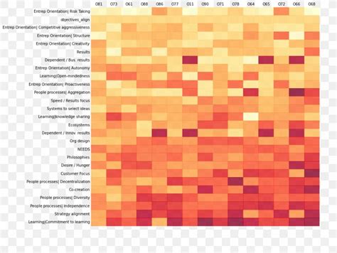 Heat Map Survey Methodology Data Chart Knowledge PNG 926x697px Heat Map Area Chart Column