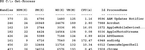 Images Sams Teach Yourself Windows Powershell In 24 Hours Book