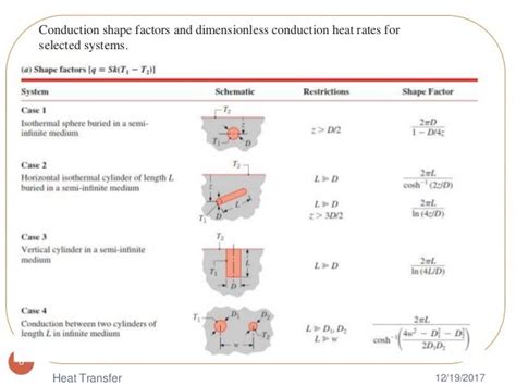 Two Dimensional Steady State Heat Conduction