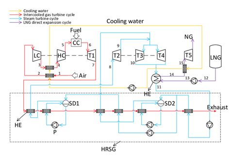Schematic Of The Combined Power Generation Cycle Utilizing Lng Cold And