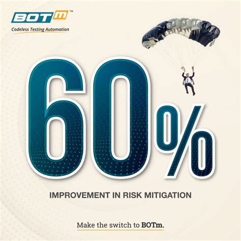 Botm Testing On Linkedin Botm Automatedtesting Automated Mobileapptesting Apptesting…