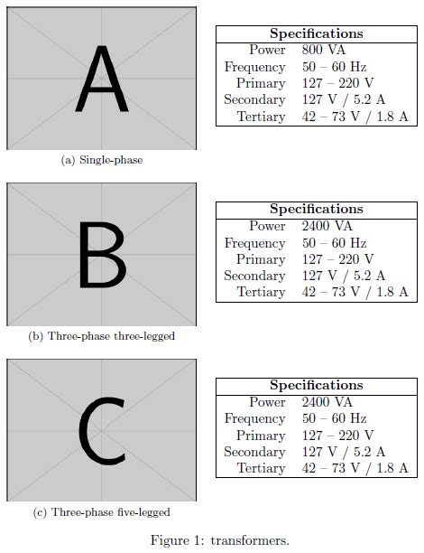 Graphics Vertical Center Aligning Pictures And Minipages Using Subfig TeX LaTeX Stack Exchange