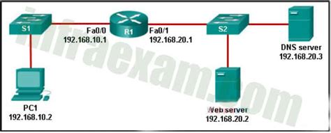 Devnet Associate Version 10 Devnet Associate 10 Final Exam Answers Infraexam 2025