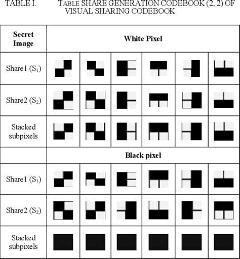 Figure 1 From An Improved Two Factor User Authentication Framework