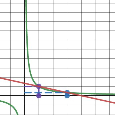 Inverse Function Derivative Desmos