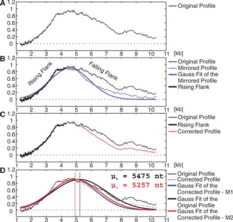 Optional Probe Correction By Telotool The Intensity Analysis Of One Download Scientific