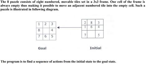 Solved Please Implement The A Star Search Algorithm Using