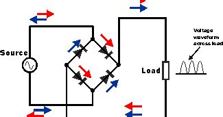 Engineering Concepts Bridge Rectifier Versus Center Tapped Rectifier