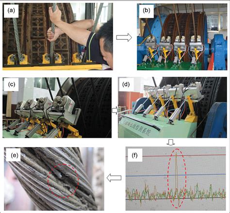 Figure 21 From A New Magnetic Flux Leakage Sensor Based On Open Magnetizing Method And Its On