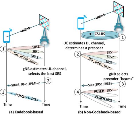 Beam Tracking 5g Nr The Best Picture Of Beam