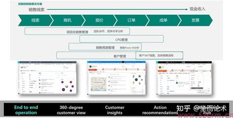基于dynamics Crm的销售管理 知乎