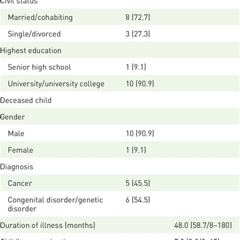 The Semi Structured Interview Guide Download Scientific Diagram