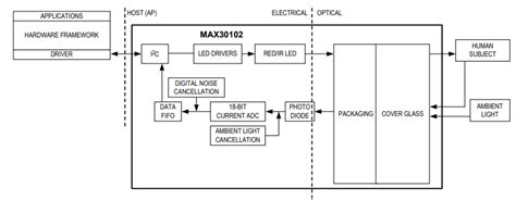 max30102 sensor datasheet pinout and schematic