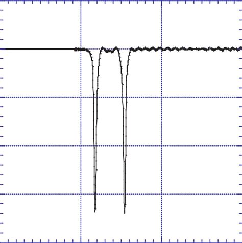 Time Evolution Of A Scalar Field Φwτ On One Moving Wall For υ 02 Download Scientific
