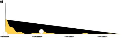 CVE 2020 36843 Exploits Severity Feedly